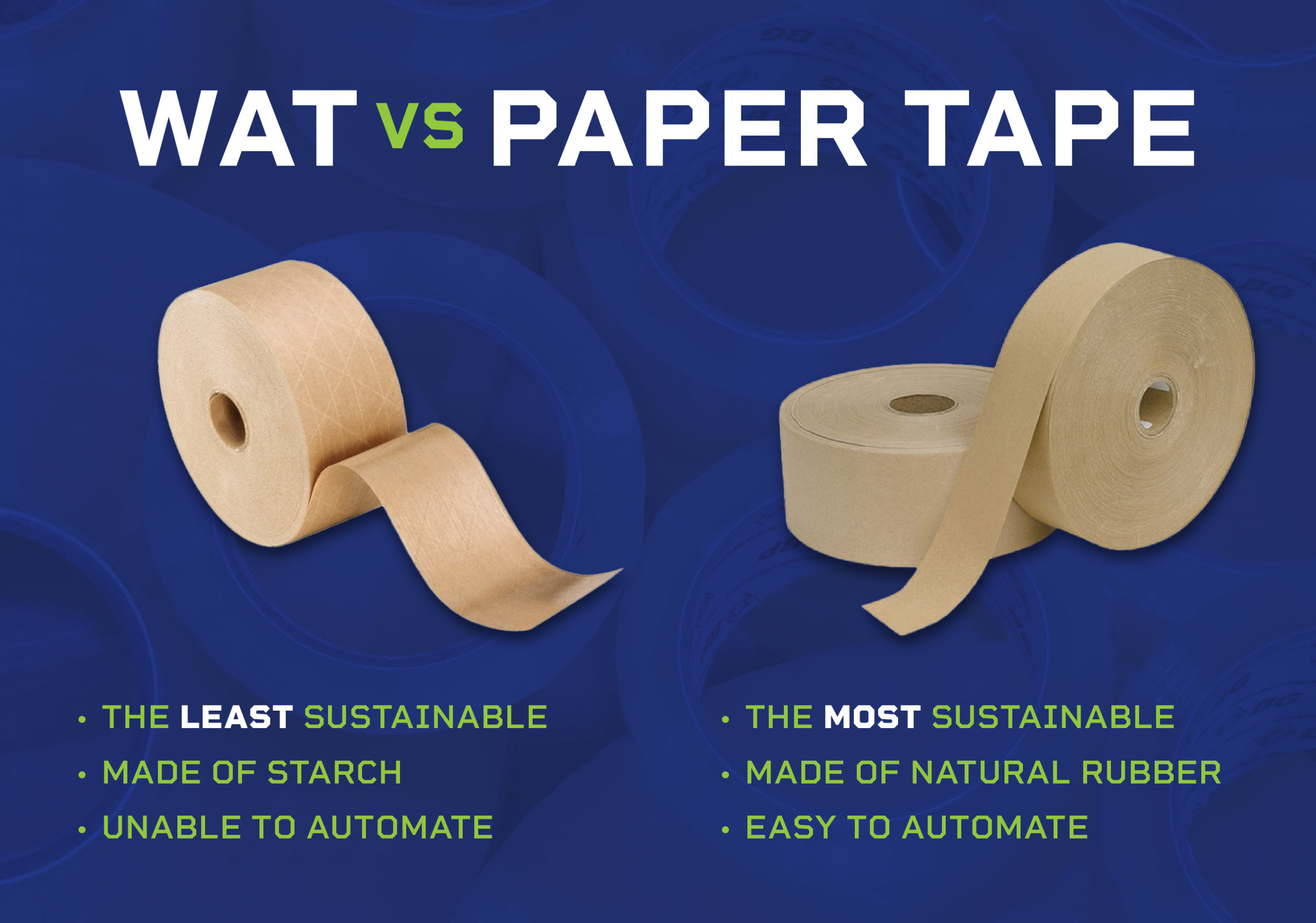 Paper Tape The Most Sustainable BestPack